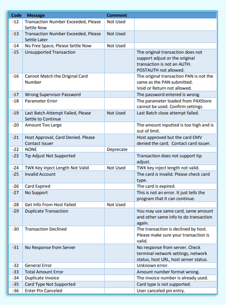 Troubleshooting a Pax A80 – Talus Pay