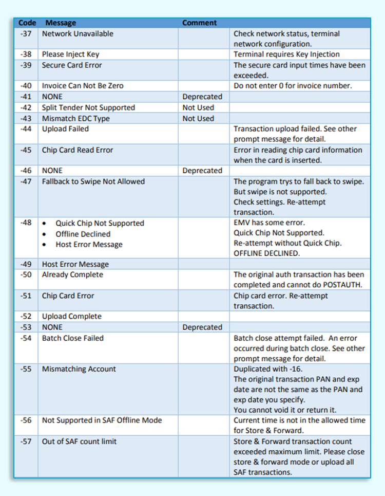 Troubleshooting a Pax A80 – Talus Pay